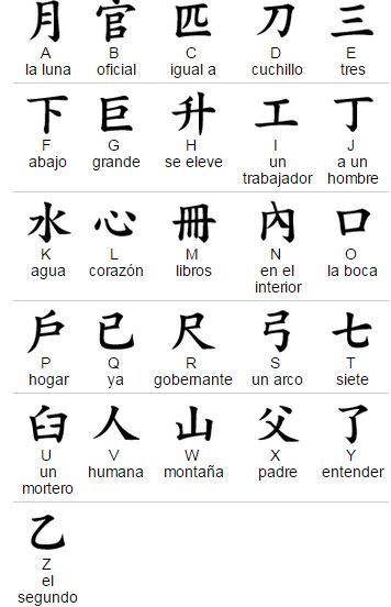 El Alfabeto Chino Letras Chinas Tatuajes Letras Chinas
